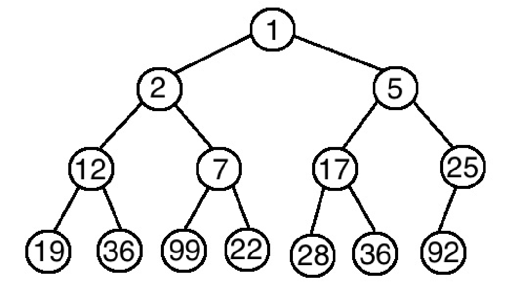 【資料結構 Data Structure】Binary Tree 二元樹：Heap 堆積、Heap 結構、Max Heap 比較流程、Min ...