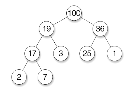 【資料結構 Data Structure】Binary Tree 二元樹：Heap 堆積、Heap 結構、Max Heap 比較流程、Min ...